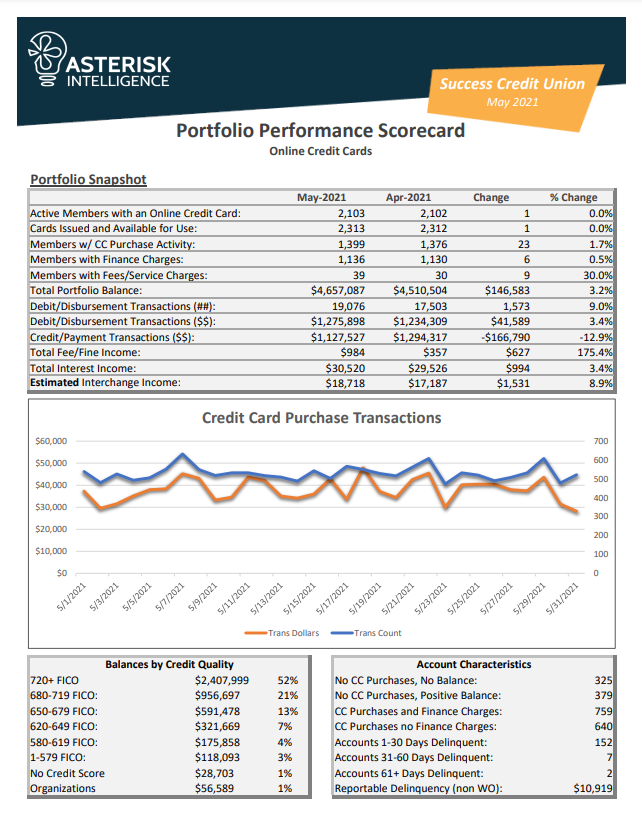 Monitor Your Online Credit Card Portfolio with a Scorecard from ...