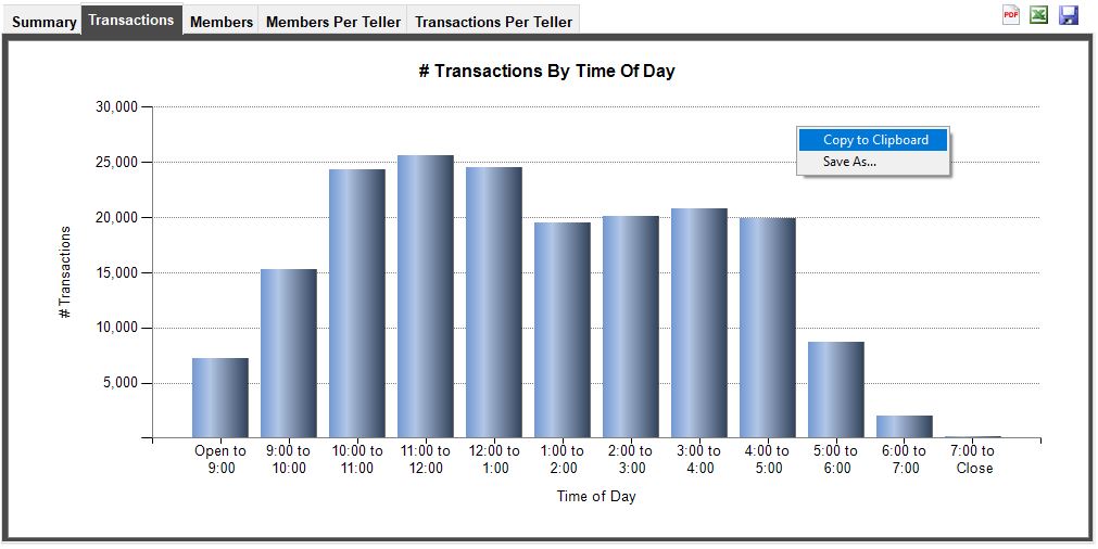 Visual Analytics Tools | CU*Answers