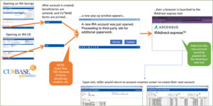 Ascensus Integration | CU*Answers