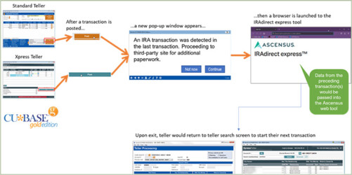 Ascensus Integration | CU*Answers